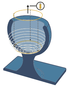 Geodesic Surface Paths: Guide Curves - Advanced