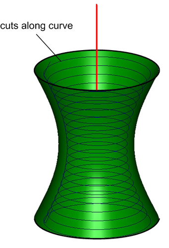 TACP_Conical angles from leading curve