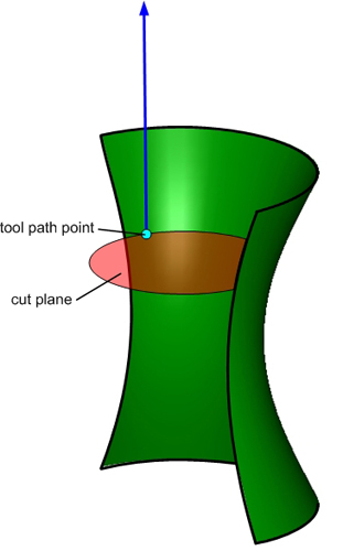 TACP_Conical angles from leading curve