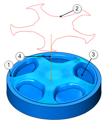 SFB_SPP_Pattern - Project curve