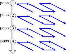 5X Projection Roughing - Multi Passes