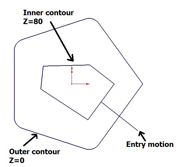 4X (2 contours)
