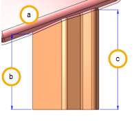 Extend and Cap Options and Results